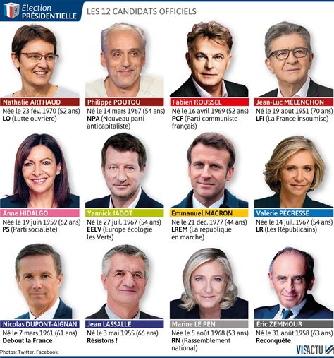 Présidentielle 2022 À Un Mois Du Premier Tour Une Campagne étouffée