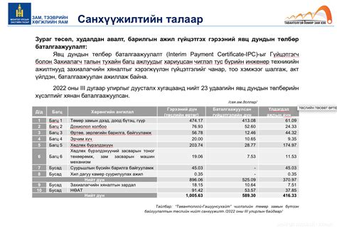 “ЭТТ” ХК ийн таван албан тушаалтан урьдчилгаа төлбөрийн баталгаагүйгээр санхүүжилт гаргахыг оролдсон