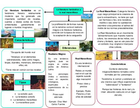 Mapa Conceptual Literatura Fantastica Caracteristicas Literatura