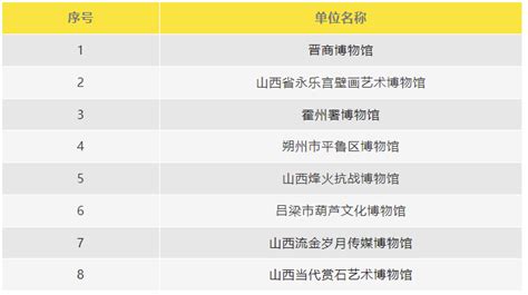 山西省永乐宫壁画艺术博物馆获批为山西省博物馆协会会员 山西省永乐宫壁画保护研究院