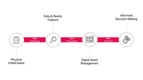 Digital Engineering Thailand