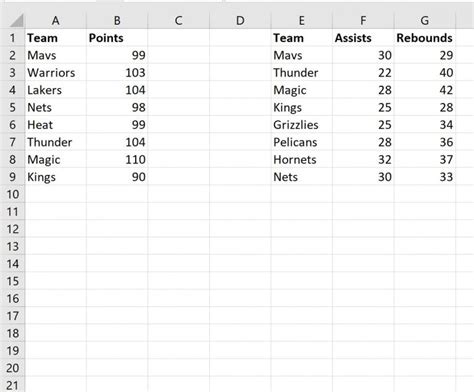 How To Perform A Left Join In Excel With Example
