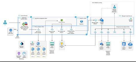 Shahul Hameed Hussain On Linkedin How To Build And Deploy The Baseline Openai End To End Chat