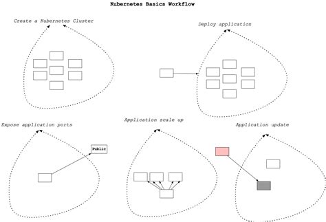 Chapter Virtualization Containers Elasticity Pragmatic AI Labs And Solutions