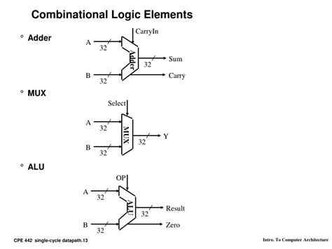 Ppt Cpe242 Computer Architecture And Engineering Designing A Single Cycle Datapath Powerpoint