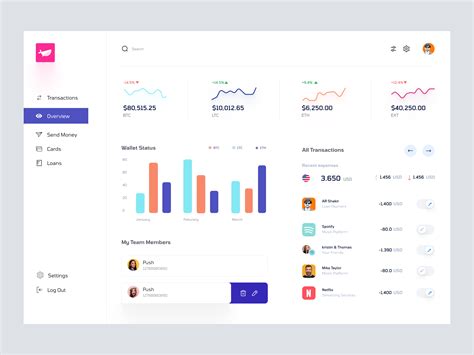 Cryptocurrency Dashboard Ui Adobe Xd Resources Uidux