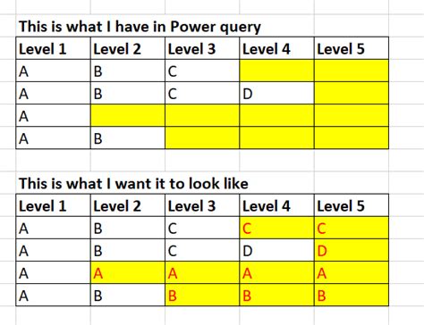 Solved Repeating Values In Cells Of Columns Horizontally