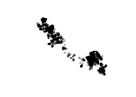 Using R For Wildlife Telemetry Data Analysis Visualization Of Spatial