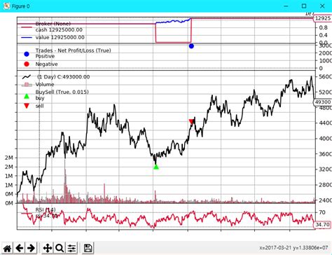 763 Backtrader 라이브러리에 5장의 데이터 적용 방법 · Issue 43 · Investarstockanalysisinpython · Github