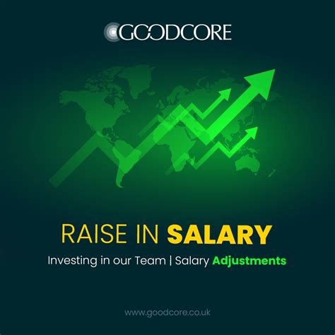 Goodcore Careers On Linkedin Inflation Salaryincrease