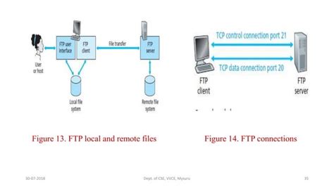 Module 1 Application Layer Ppt
