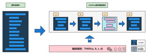 规则引擎框架liteflow在“渠道api”项目中的应用liteflow规则引擎 数据质量检查 Csdn博客