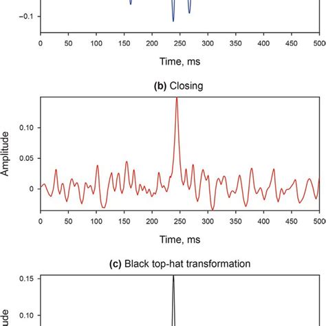 All Top Hat Transformation Sections Of The 1st Trace In Denoised Low