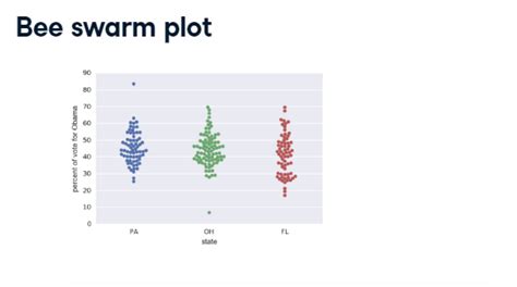 Three Plots You Dont Know Your Eda Need By Qudirah Aug 2022 Medium