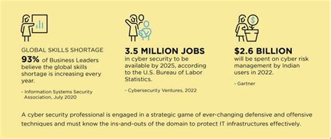 Ratan Kumar On Linkedin Cybersecurityawareness Cyberdefense