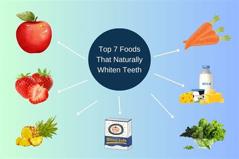 Foods That Naturally Whiten Your Teeth