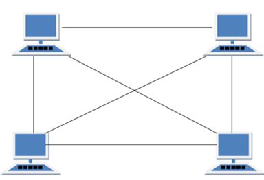 Types Of Computer Network Topology Bus Star Ring Mesh Etc