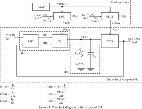 Figure 1 From A Phase Locked Loop With 30 Jitter Reduction Using Separate Regulators Semantic