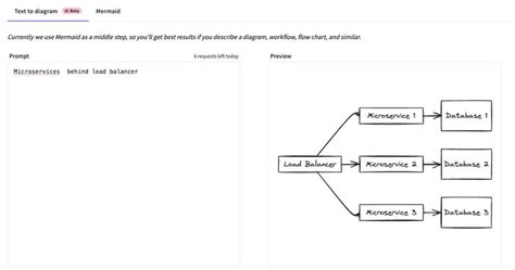 Lakshmi Narasimhan Lan On Linkedin Excalidraw Has Taken It To The Next Level Text To Diagram