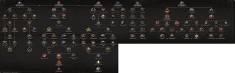Generic Focus Tree Image Pobeda 1946 What If D Day Has Failed Mod