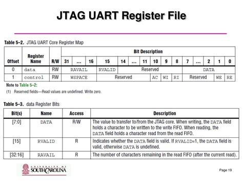 Ppt Jtag Uart Port In Nios Powerpoint Presentation Free Download