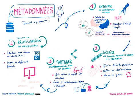 Comment documenter ses données Autoformation comment rédiger un