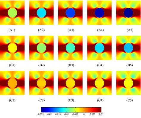 Volumetric Strains At Time Points Of 18 S 48 S 9 S 18 S And 576 S Download Scientific