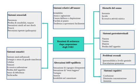 Come si riducono gli antidepressivi e gli ansiolitici SIEP Società