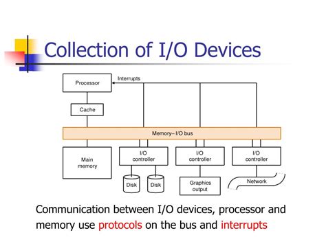 Ppt Interfacing Processors And Peripherals Powerpoint Presentation