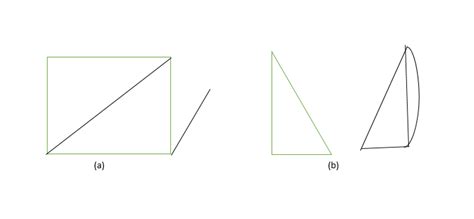 Types Of Graphs With Examples Geeksforgeeks