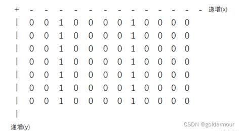 【华为od机试 C卷d卷 200分】反射计数c Csdn博客