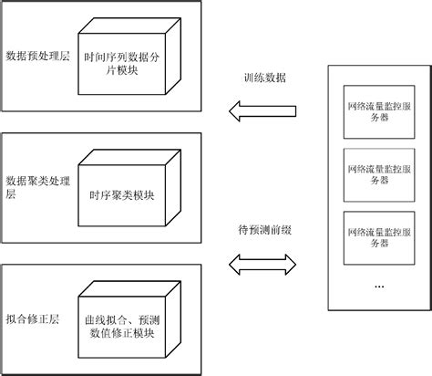 Network Flow Time Sequence Prediction Method Based On Distributed Clustering Eureka Patsnap