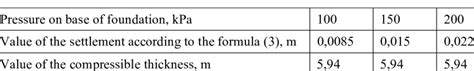 Results Of The Foundation According To The Formula Calculation 3 Download Scientific Diagram