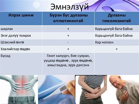 дулааны шалтгаант Цус задралын цус багадалт