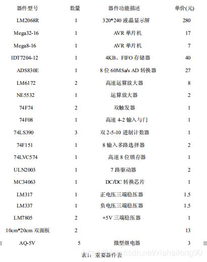 Diy制作示波器的超详细教程：（四）神形合一，让你的示波器动起来！ ——制作调试篇示波器的制作 Csdn博客
