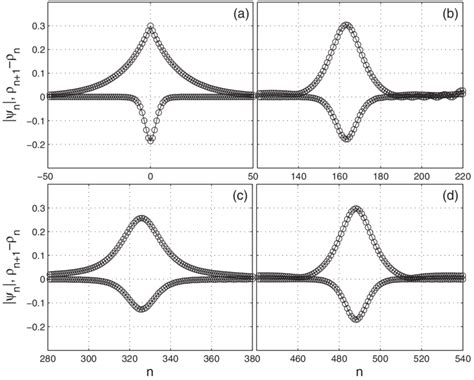 Full Numerical Solution Of Eqs 34 And 35 With Trial Functions