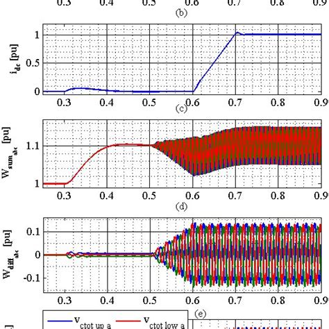 conventional pi ip and proposed mimo pid control schemes