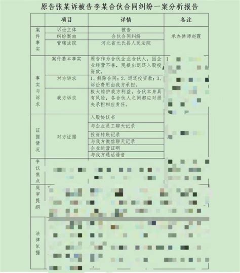 案件分析报告 当事人版本 知乎