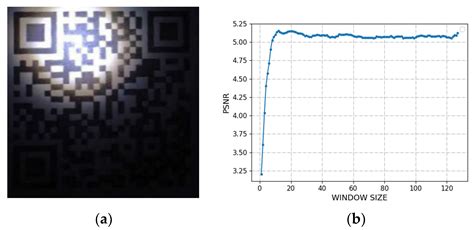Electronics Free Full Text A Fast Adaptive Binarization Method For Qr Code Images Based On
