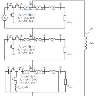 Fault Current Contributed By The Voltage Source Download Scientific