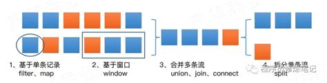 Flink Datastream Api 墨天轮