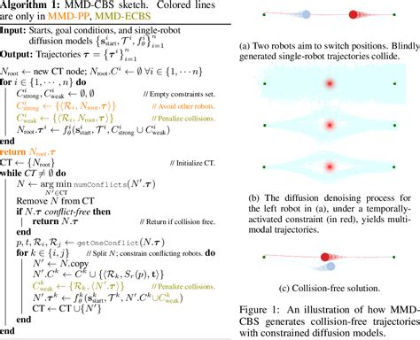 Figure 1 From Multi Robot Motion Planning With Diffusion Models Semantic Scholar