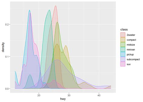 Ggplot 1 Introduction
