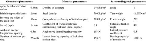 load calculation parameters of the second phase reinforced arched