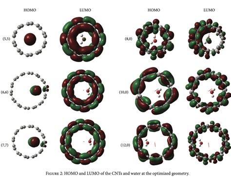 Ab Initio Density Functional Theory At Michael Mock Blog