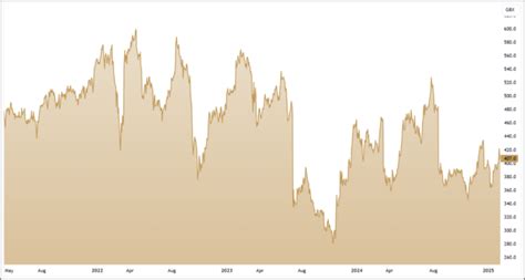 Buy Osb Group Osb Regency Research