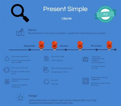 Present Simple U Ycie Na Angielski Patrycji Zszywka Pl
