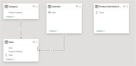 Solved Pivot A Table Visual Dax Measure Concept Help Microsoft Fabric Community