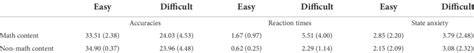 Statistics [mean Standard Deviation ] For Accuracies With A Maximum