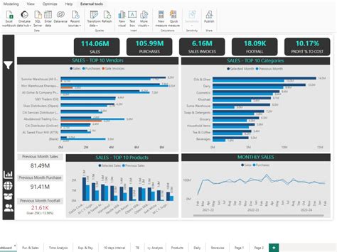 Power Bi Data Visualization Data Modelling Data Analysis Upwork